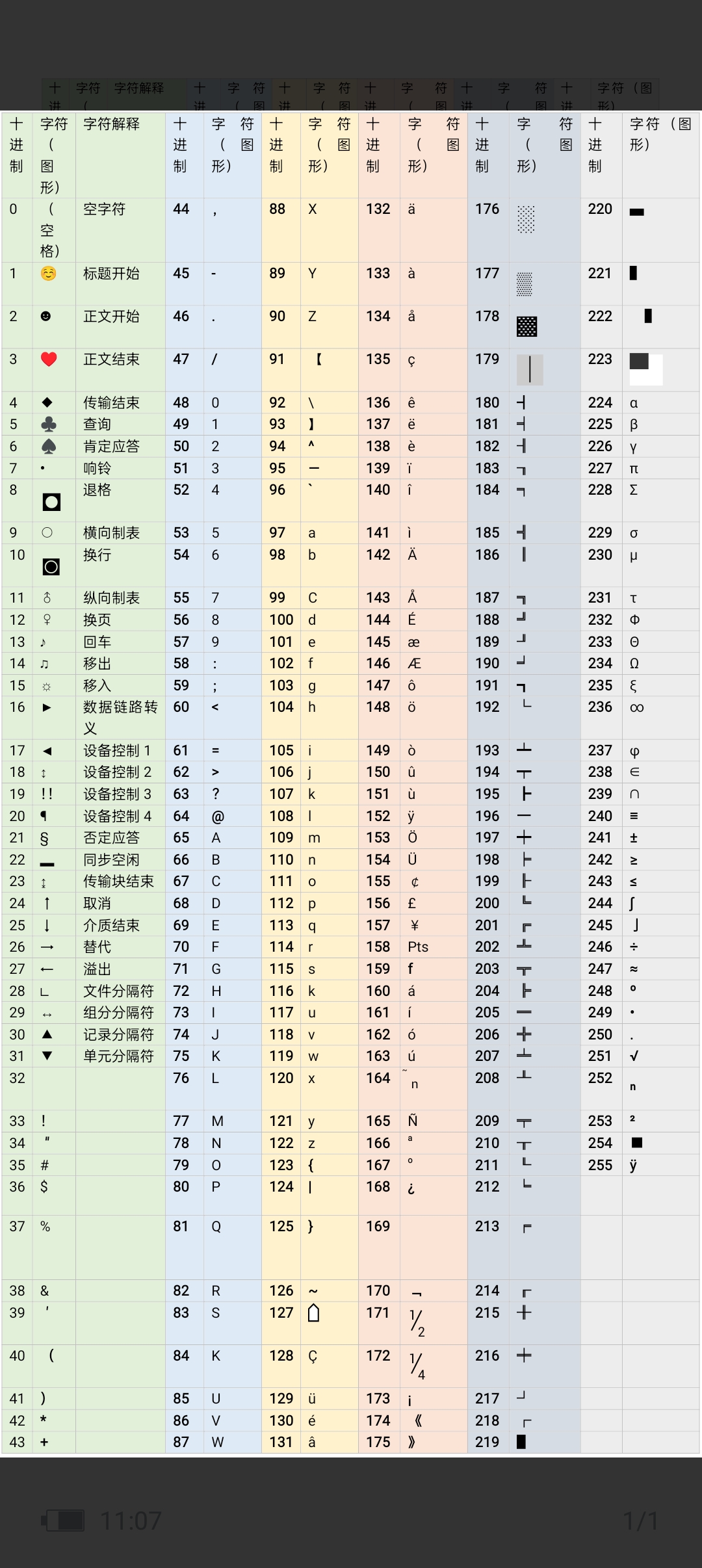 Ascii编码:字符与二进制世界的桥梁 Csdn博客